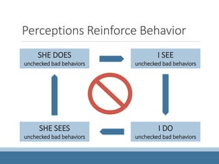 Getting real without getting fired | PPT