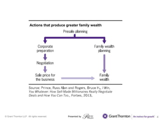 Getting Rich: How Business Owners Can Maximize Their Personal Wealth ...