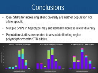 The Next Dimension in STR Sequencing: Polymorphisms in Flanking Regions ...