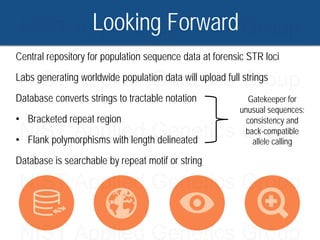 The Next Dimension in STR Sequencing: Polymorphisms in Flanking Regions ...