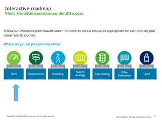 Deloitte - Transition Assistance & Coaching | PPTX