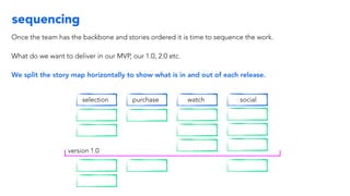 Getting Started - Building Agile User Story Maps | PPT