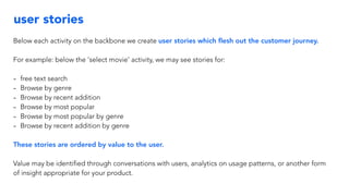 Getting Started - Building Agile User Story Maps | PPT