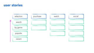 Getting Started - Building Agile User Story Maps | PPT
