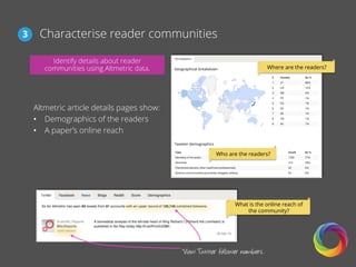 Altmetric: Getting Started with Article-Level Metrics | PPT