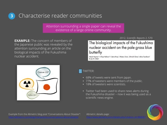 Altmetric: Getting Started with Article-Level Metrics | PPT