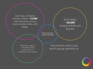 Altmetric: Getting Started with Article-Level Metrics | PPT