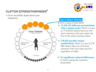 Strengths-based development. | PDF
