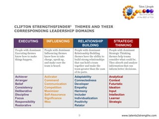 Strengths-based development. | PDF