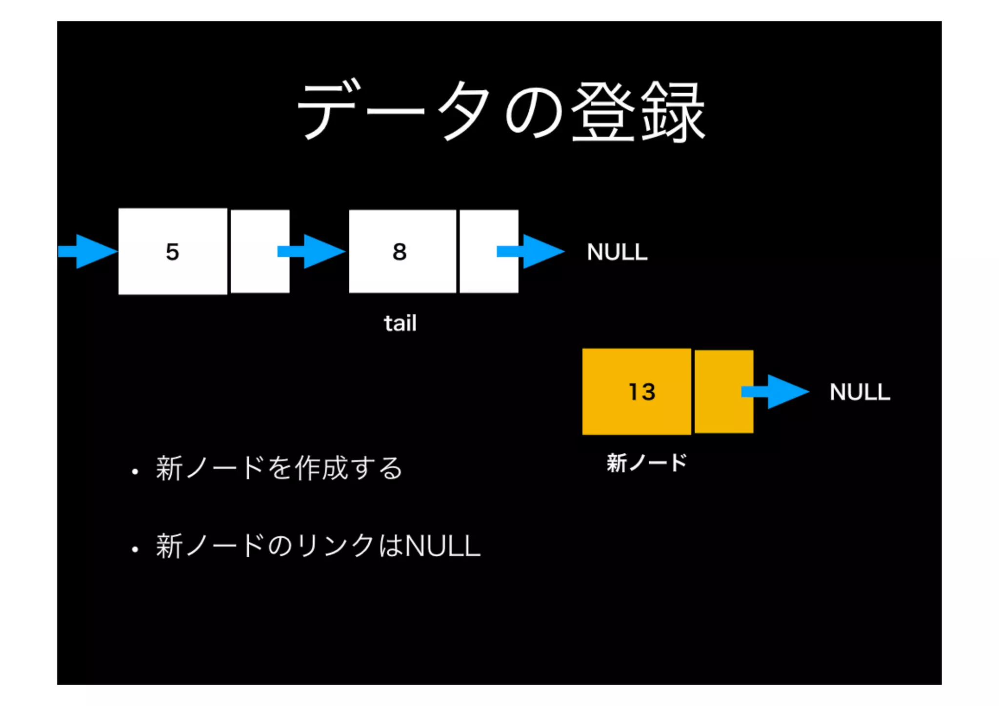 Getting Started Algorithm | PPT