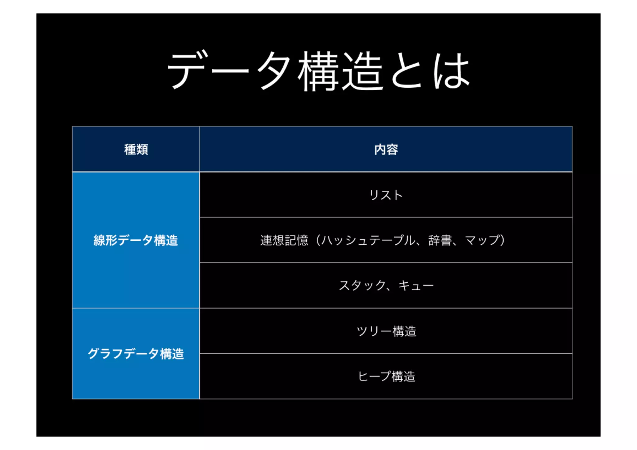 Getting Started Algorithm | PPT
