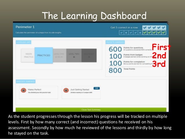 Module 1: Getting Started & the Learning Dashboard