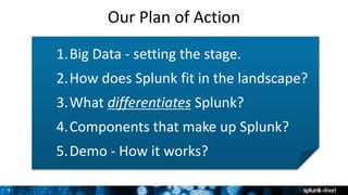 Getting Started with Splunk Breakout Session | PPTX | Databases | Computer Software and Applications
