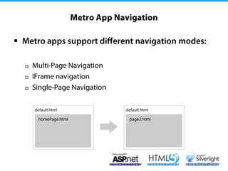 Getting Started Building Windows 8 HTML/JavaScript Metro Apps | PPTX