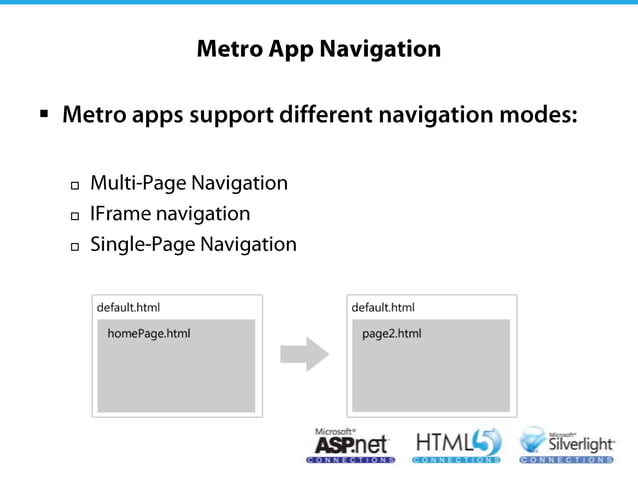 Getting Started Building Windows 8 HTML/JavaScript Metro Apps | PPT