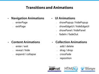 Getting Started Building Windows 8 HTML/JavaScript Metro Apps | PPTX