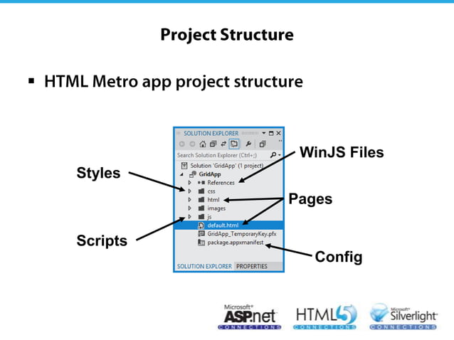 Getting Started Building Windows 8 HTML/JavaScript Metro Apps | PPT
