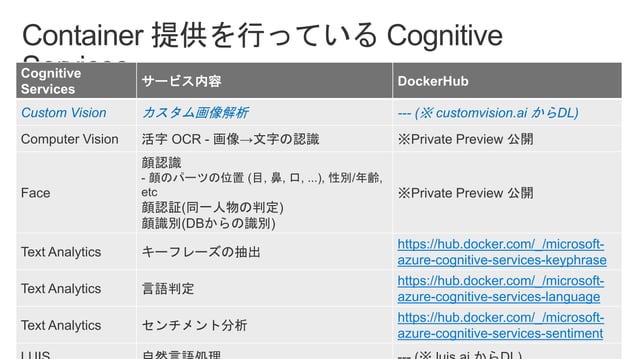 使ってみよう！Cognitive Services Container_20190122 | PPT