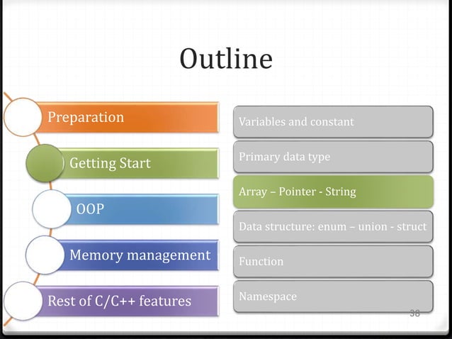 Getting started cpp full | PPTX