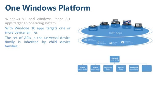 Introduction To Universal Windows Platform Uwp App