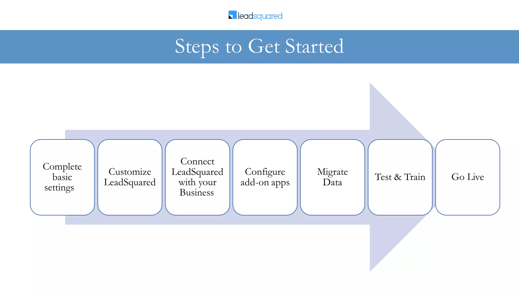 Getting started for admins | PDF | Web Development | Internet