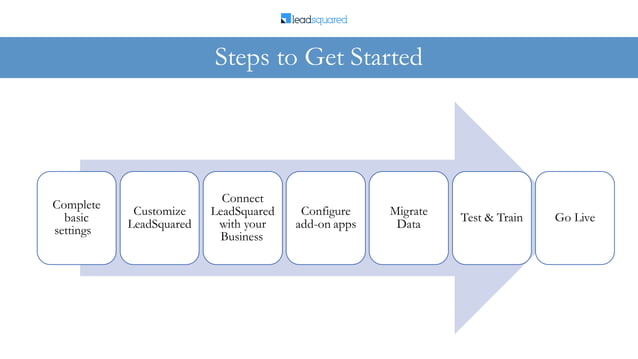 Getting started for admins | PDF | Web Development | Internet