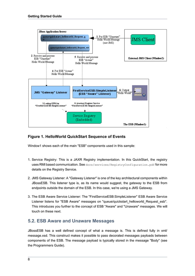 Getting started guide | PDF | Free Download