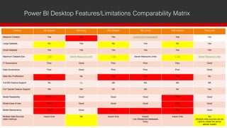 Getting power bi | PPT