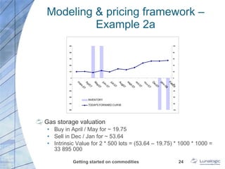Getting Started On Commodities | PPT