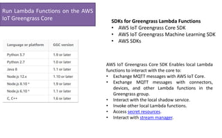 Getting Started on Edge Computing with AWS IoT Greengrass | PPT