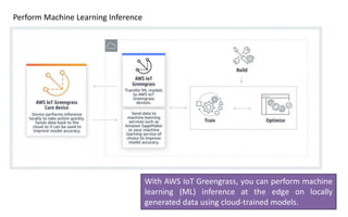 Getting Started on Edge Computing with AWS IoT Greengrass | PPT