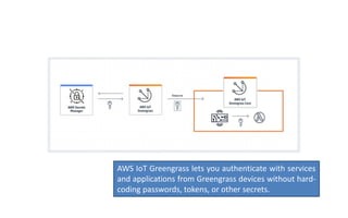 Getting Started on Edge Computing with AWS IoT Greengrass | PPT
