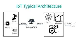 Getting Started on Edge Computing with AWS IoT Greengrass | PPT