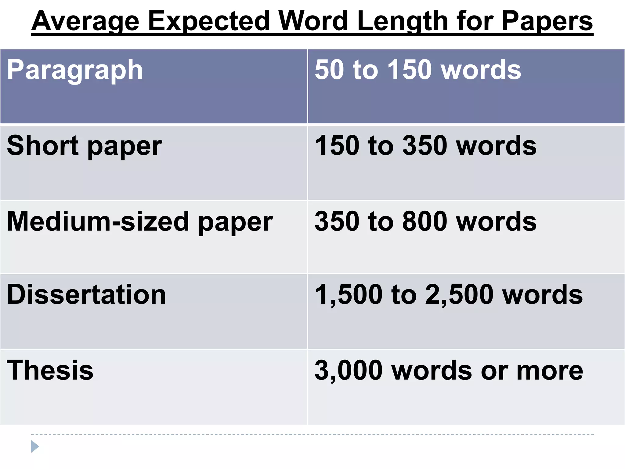 Getting started to research | PPT