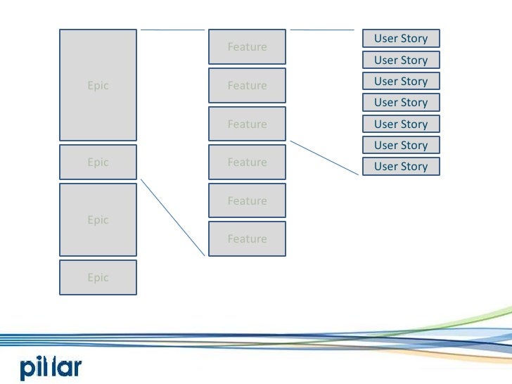 Getting Started With Agile