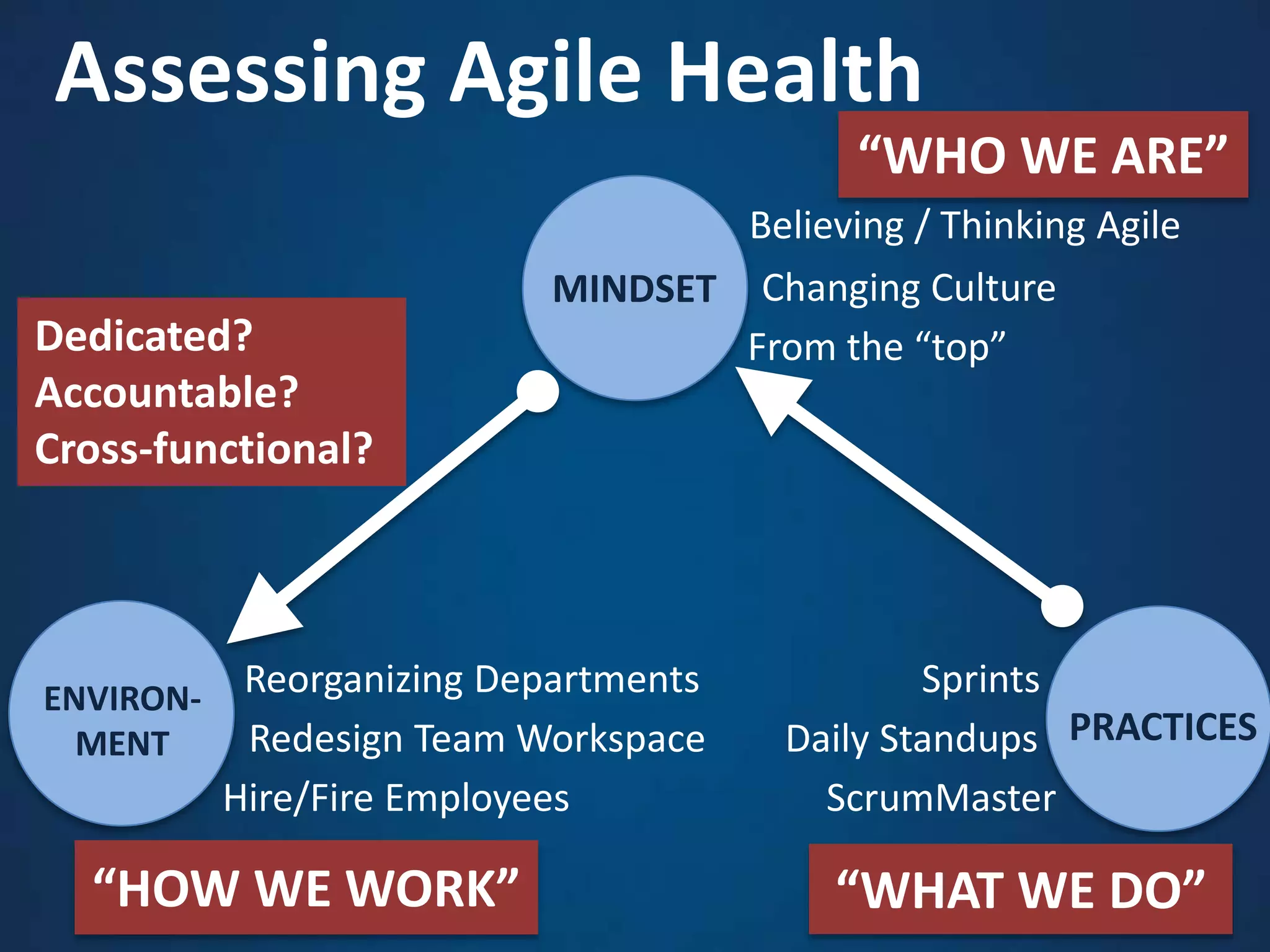 Getting Started with Agile: A Guide to Building High Performing Teams ...
