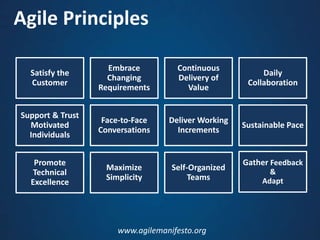 Getting Started with Agile: A Guide to Building High Performing Teams ...