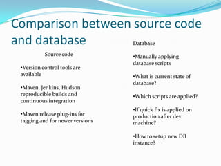 Getting started with agile database migrations for java flywaydb | PPT