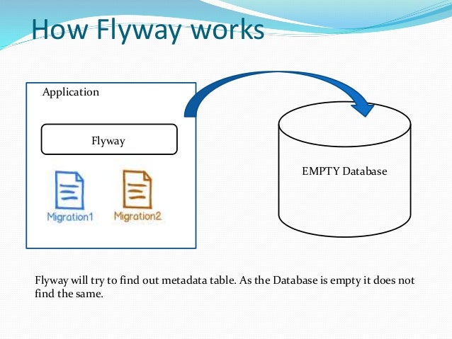 Getting started with agile database migrations for java flywaydb Getting started with agile database migrations for java flywaydb