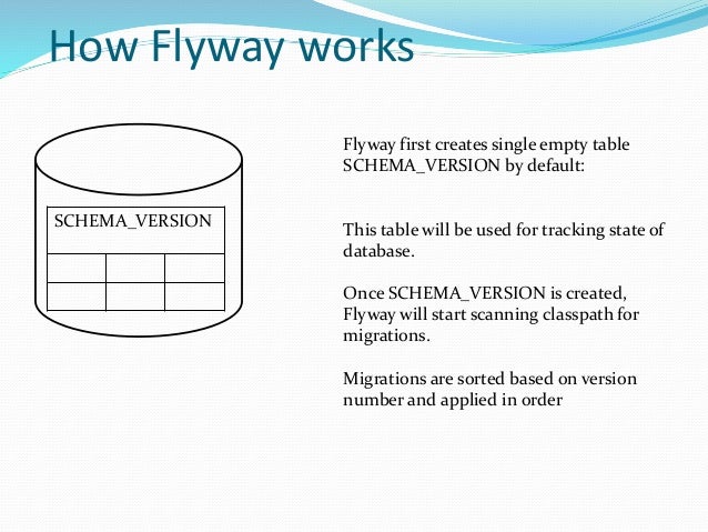 Getting Started With Agile Database Migrations For Java Flywaydb