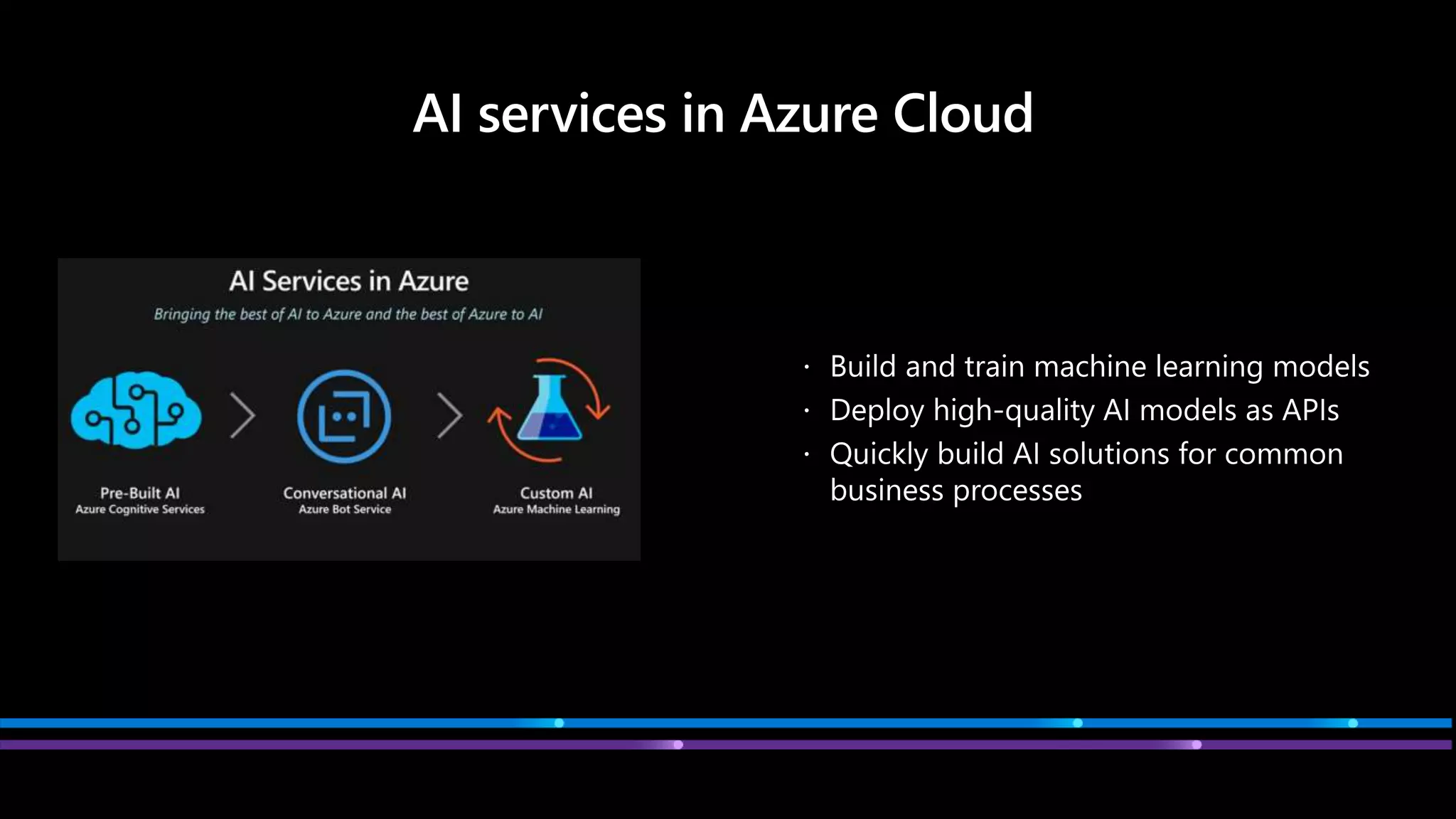 Getting Started with AI&ML on Azure.pptx