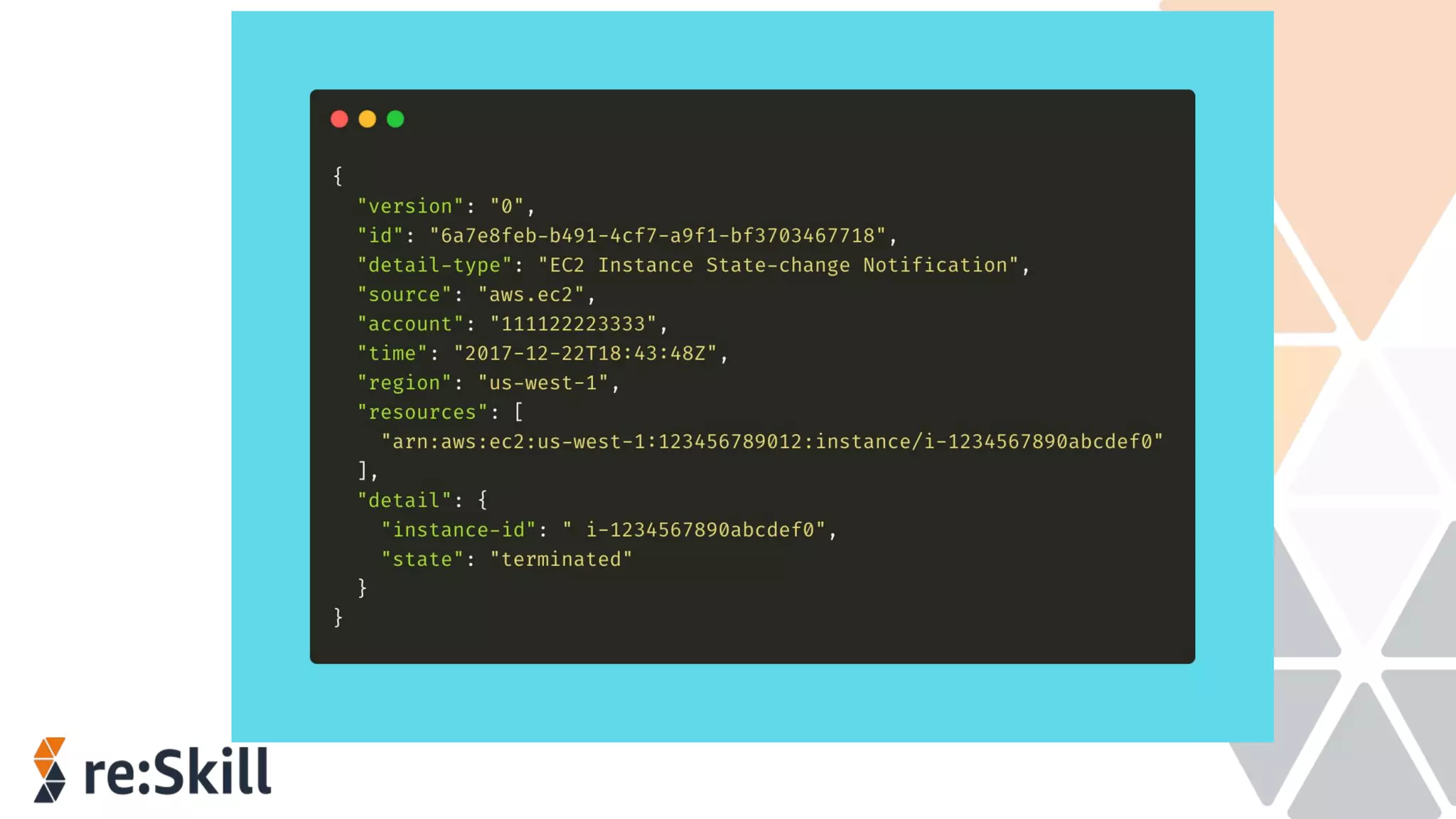 Getting Started with Amazon EventBridge | PDF
