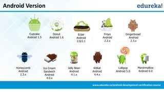 Getting Started with Android Development | PDF