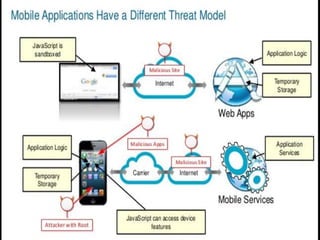 Getting started with Android pentesting | PDF