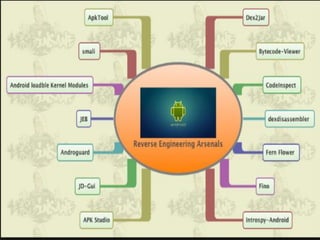 Getting started with Android pentesting | PDF