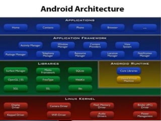 Getting Started With Android Pentesting Pdf