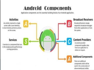 Getting started with Android pentesting | PDF