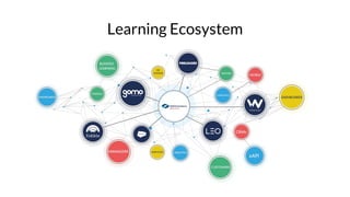 Getting started with an integrated learning ecosystem | PPT