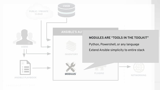 Getting Started with Ansible - Jake.pdf