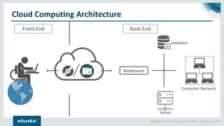 Getting Started with AWS | AWS Tutorial for Beginners | AWS Training | Edureka | PDF | Cloud ...